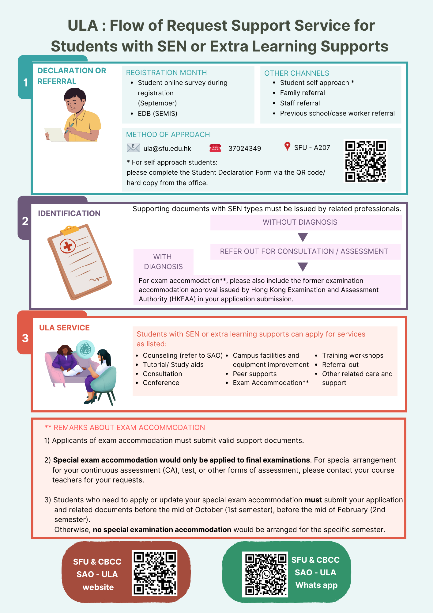 Saint Francis University - ULA - Seeking SEN Support Services