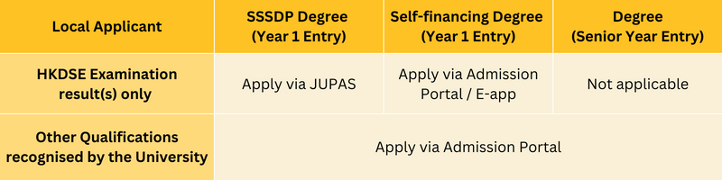 Saint Francis University - Undergraduate Programmes (Self-financing ...
