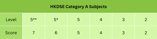 Saint Francis University - Undergraduate Programmes (SSSDP) - Year 1 Entry